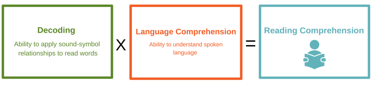 Early Literacy - The Education Trust - New York